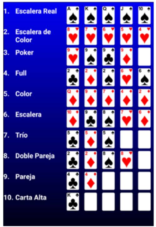  C mo Se Leen Las Cartas Del P ker Nombres Y Significados